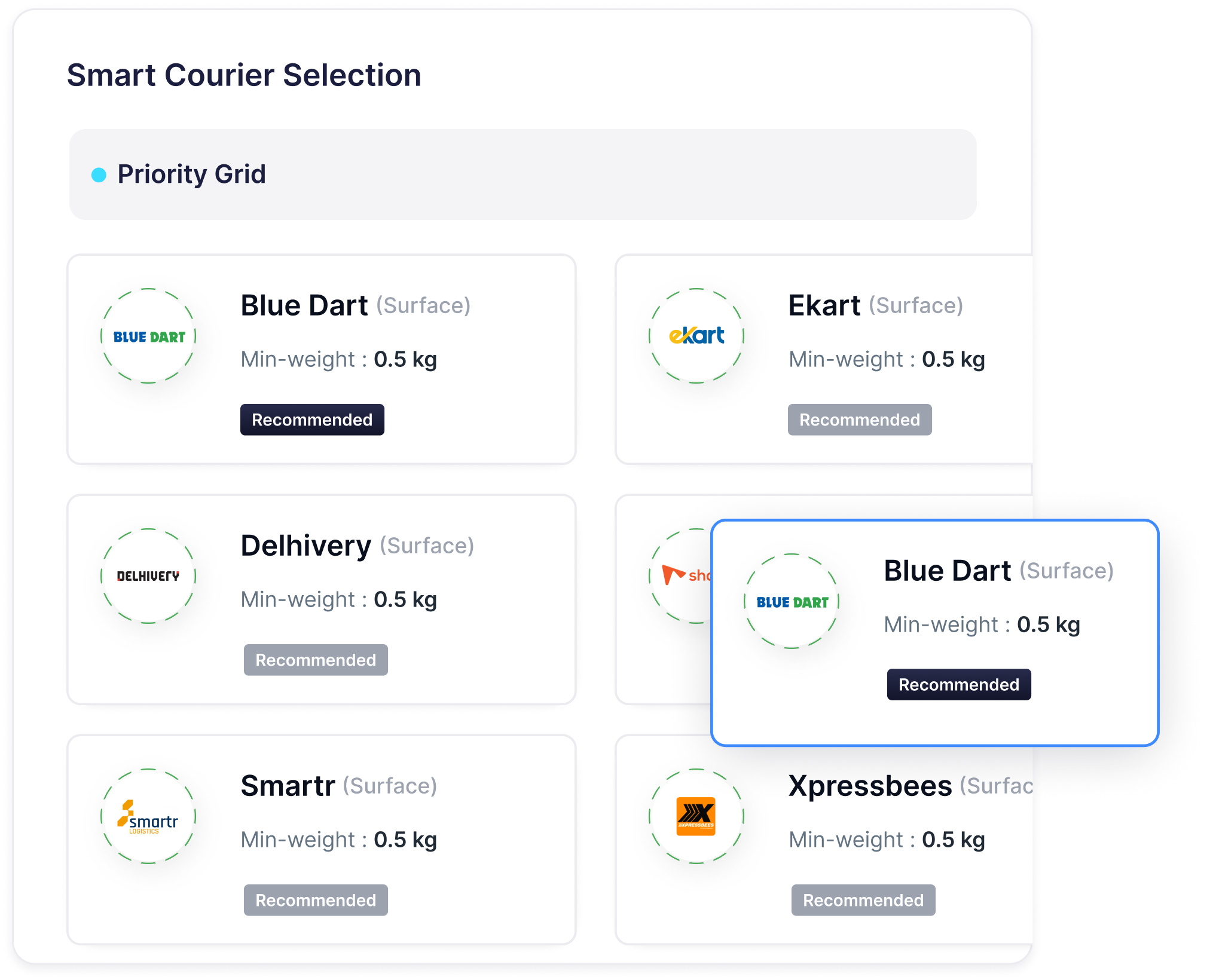 Smart Courier Allocation System for Seamless Deliveries